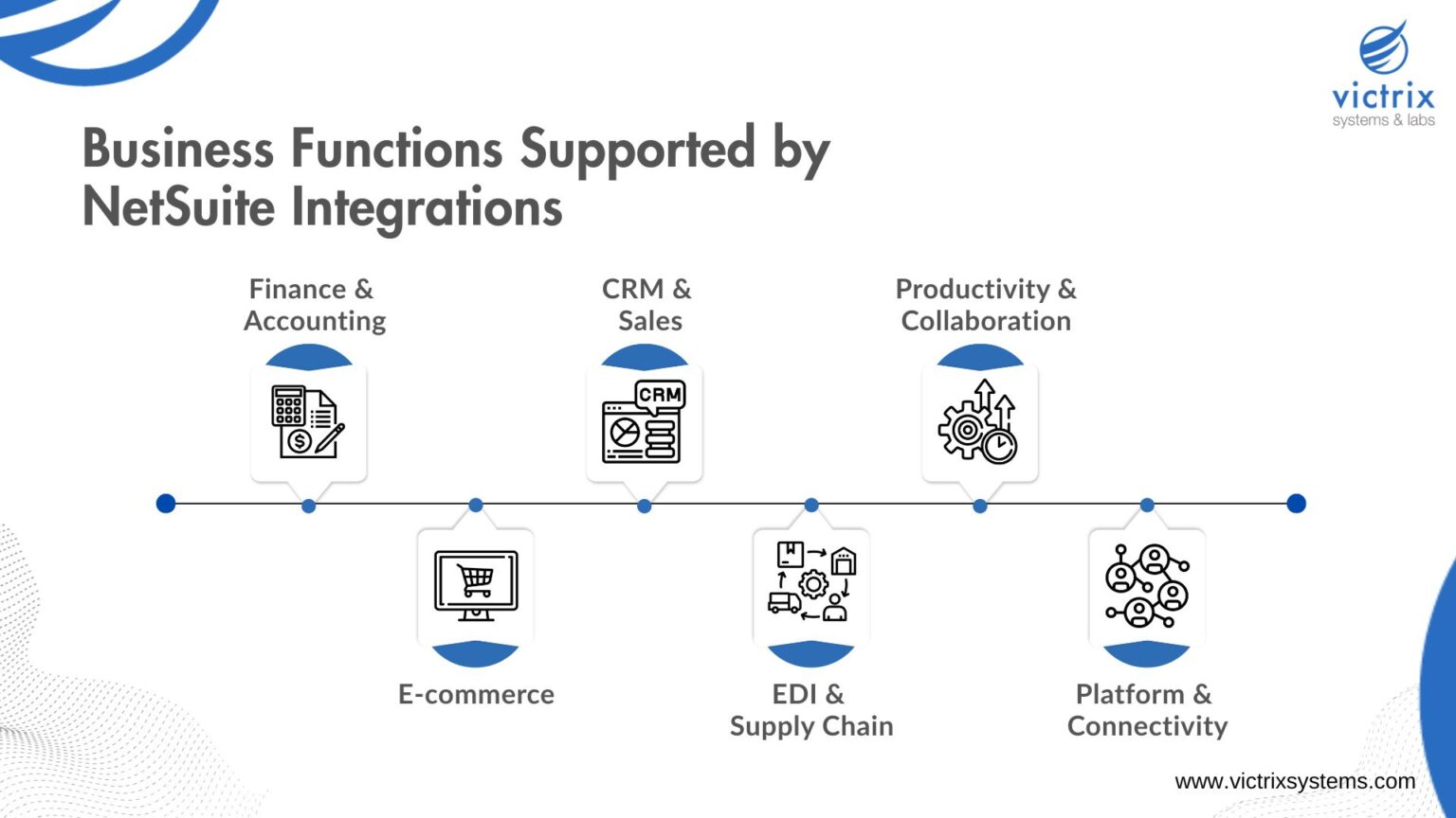 Top 30 NetSuite Integrations for 2025