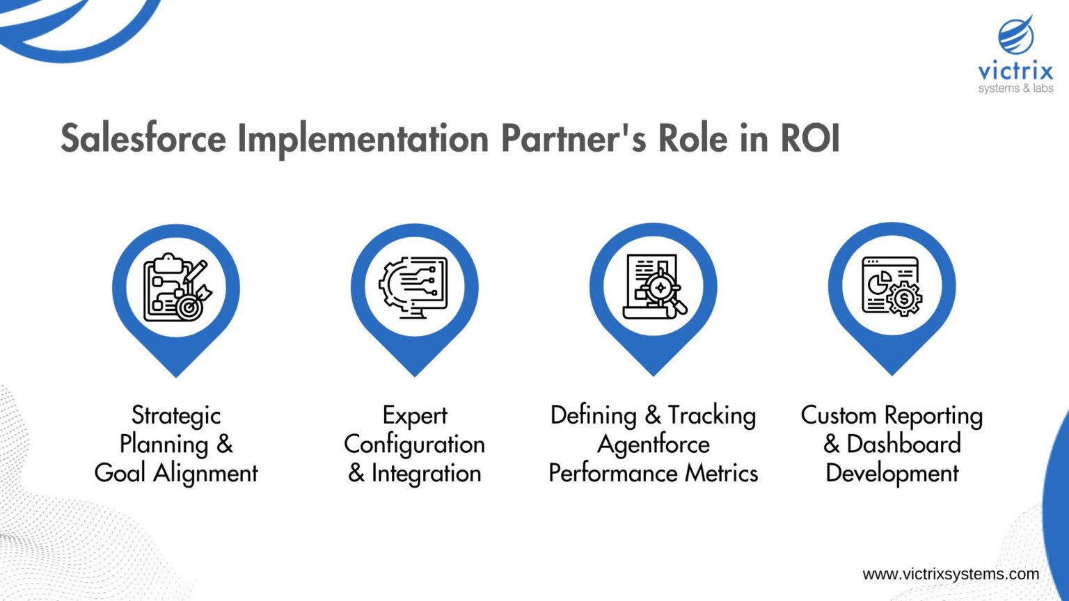 How a Salesforce Implementation Partner Measures ROI in Autonomous CRM with Agentforce - Victrix ...