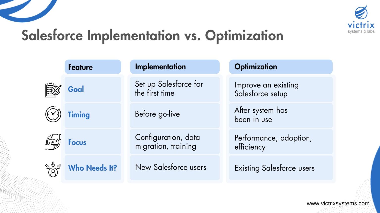 Salesforce Implementation Partner vs. Optimization: When Do You Need ...