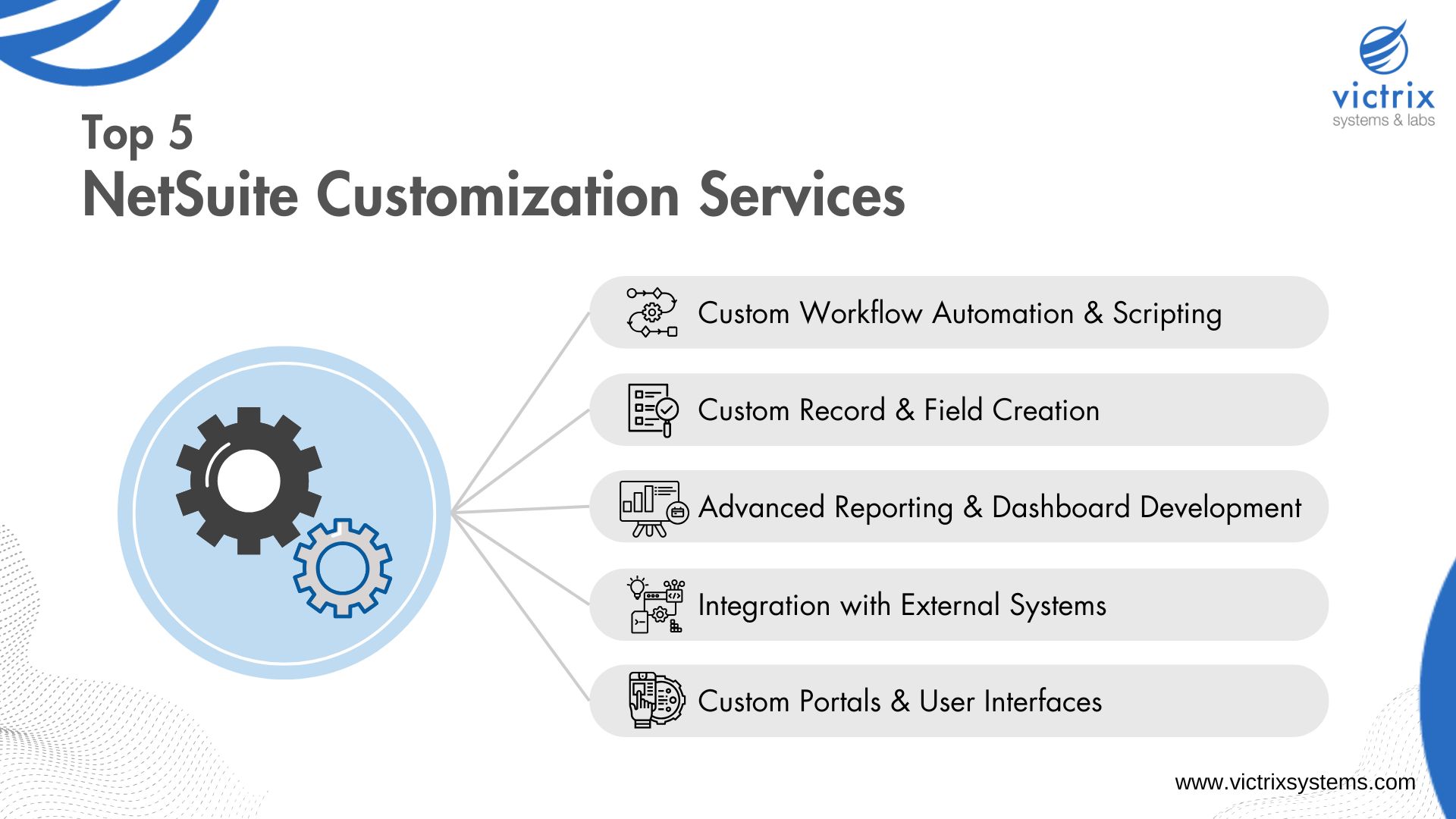 Top 5 NetSuite Customization Services That Transform Your Business ...