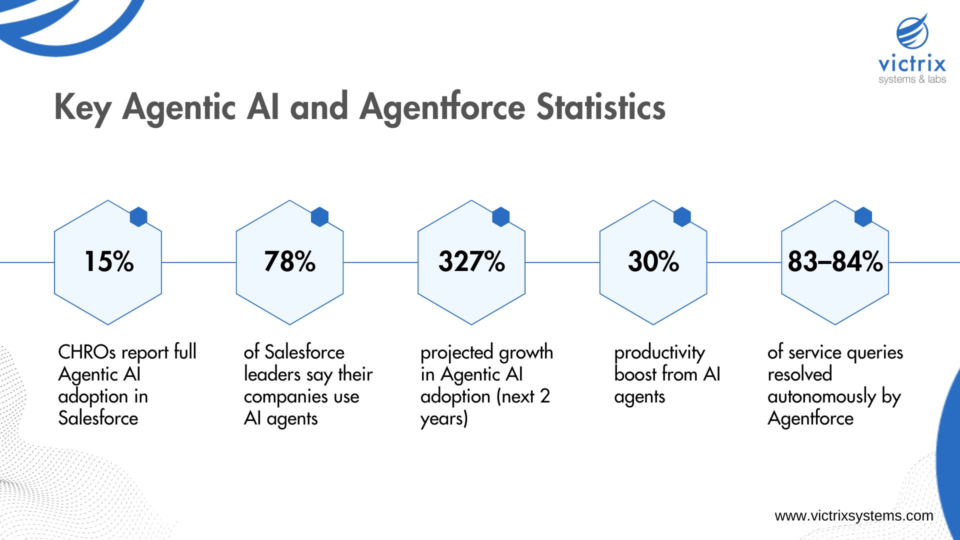 Agentic AI in Salesforce: Unpacking Convergence’s Quiet Role in ...