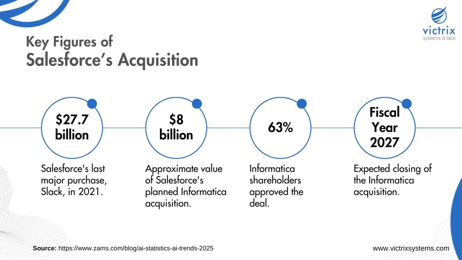 Salesforce Consulting Services in Focus: Unpacking the Informatica ...